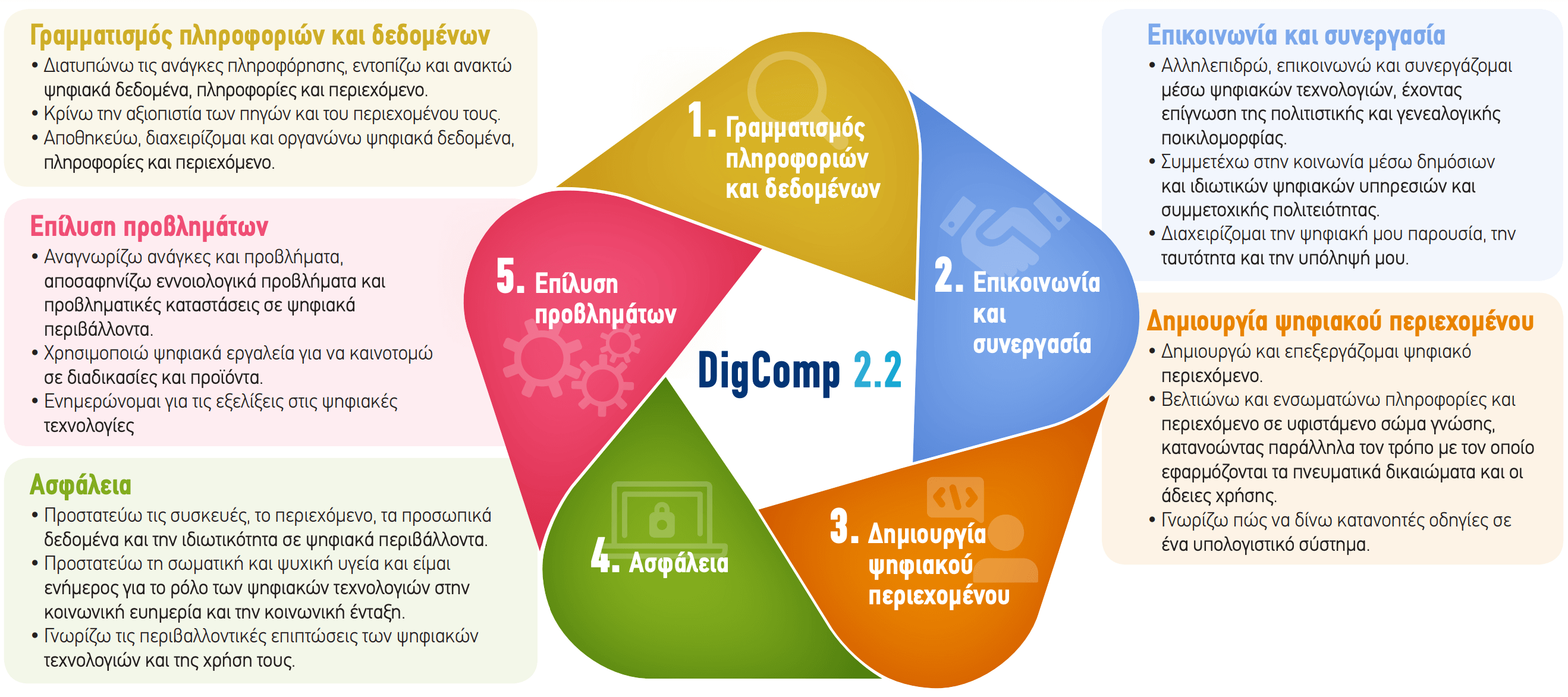 CMS National Digital Academy